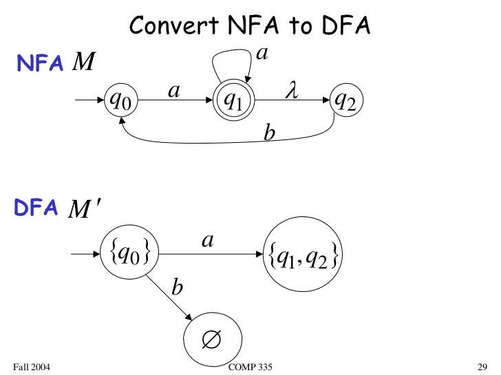 Dfa vs nfa
