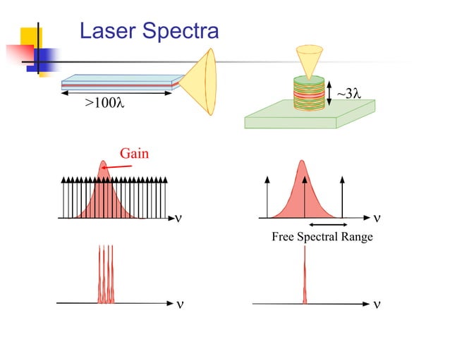 Dfb | PPT | Physics | Science