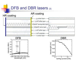 Dfb | PPT