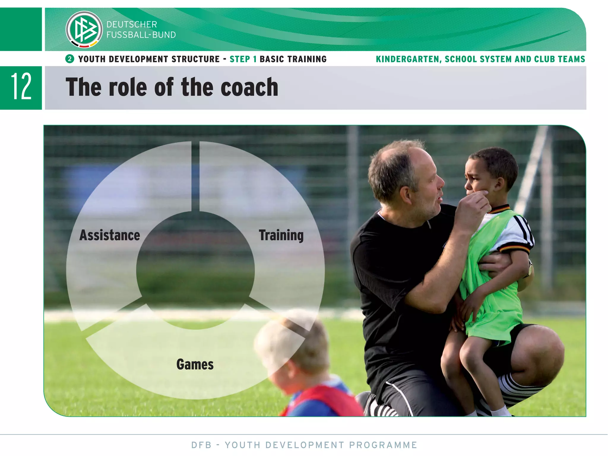 DFB Youth Development Program | PDF