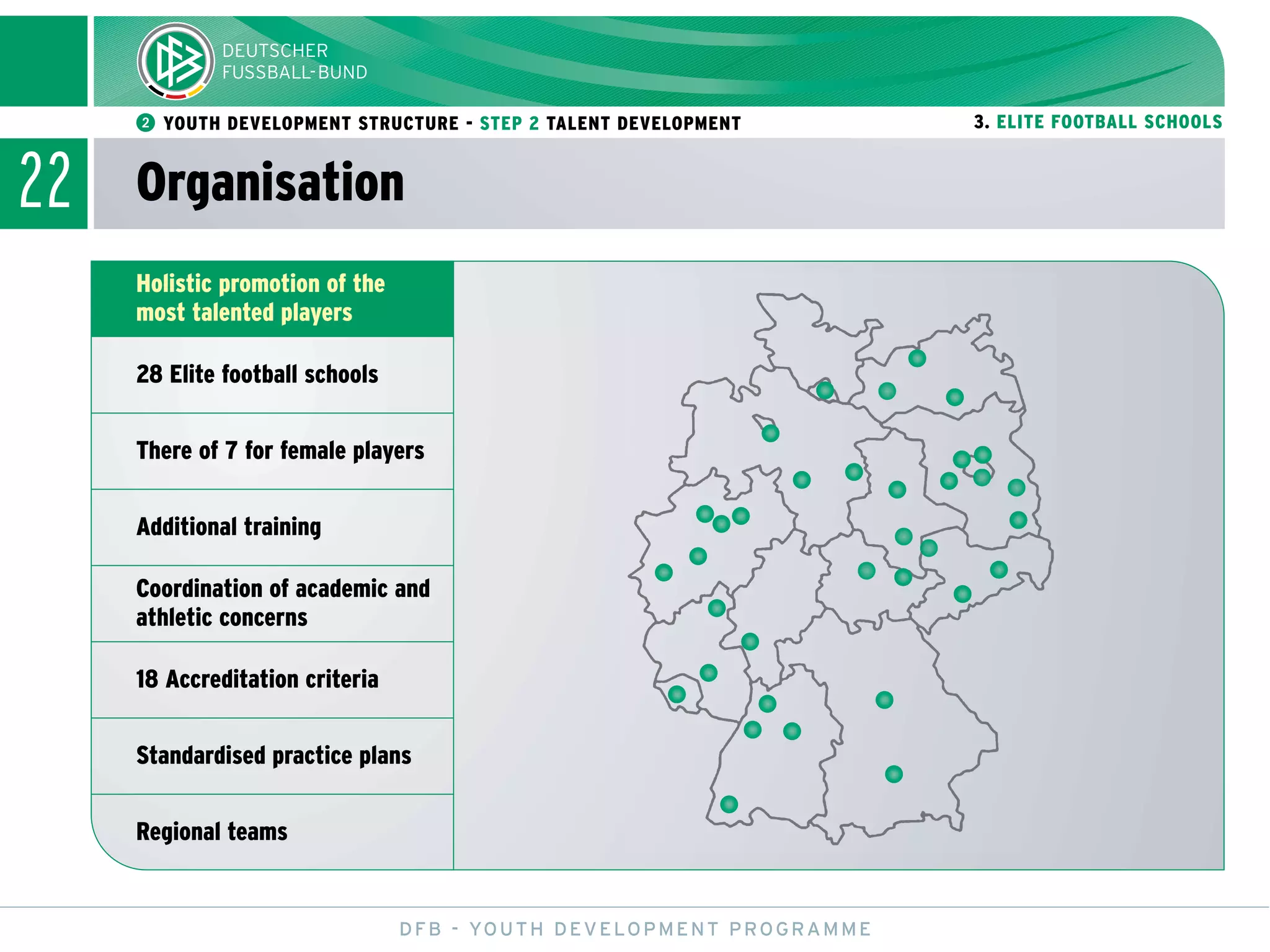 DFB Youth Development Program | PDF
