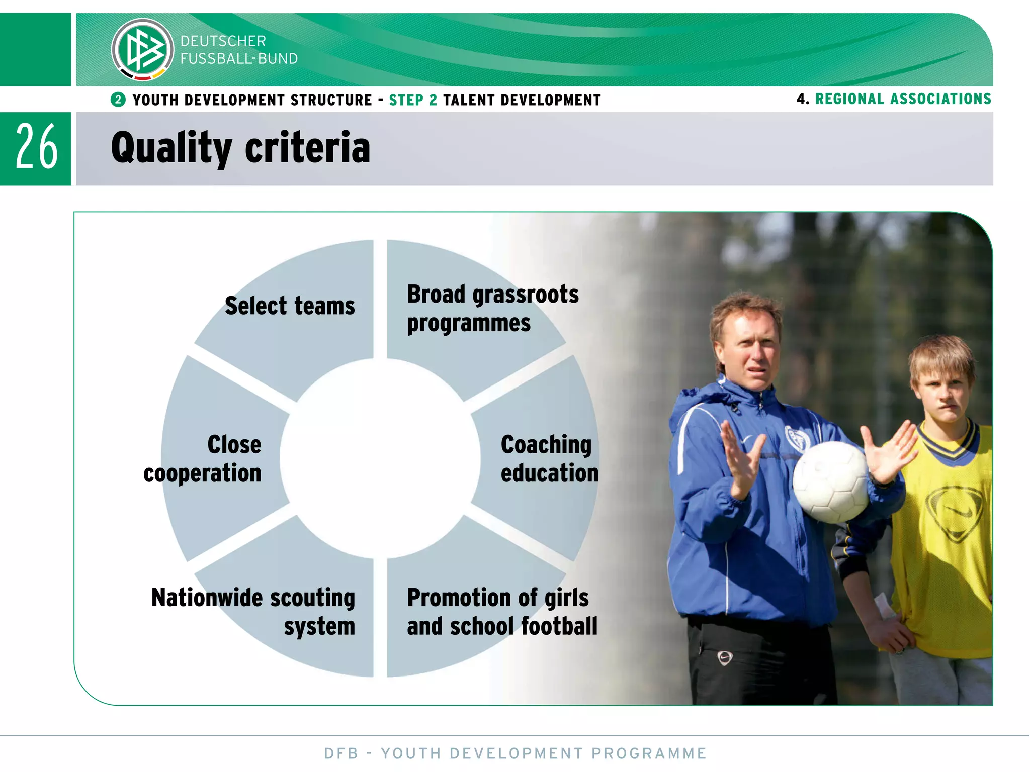 DFB Youth Development Program | PDF