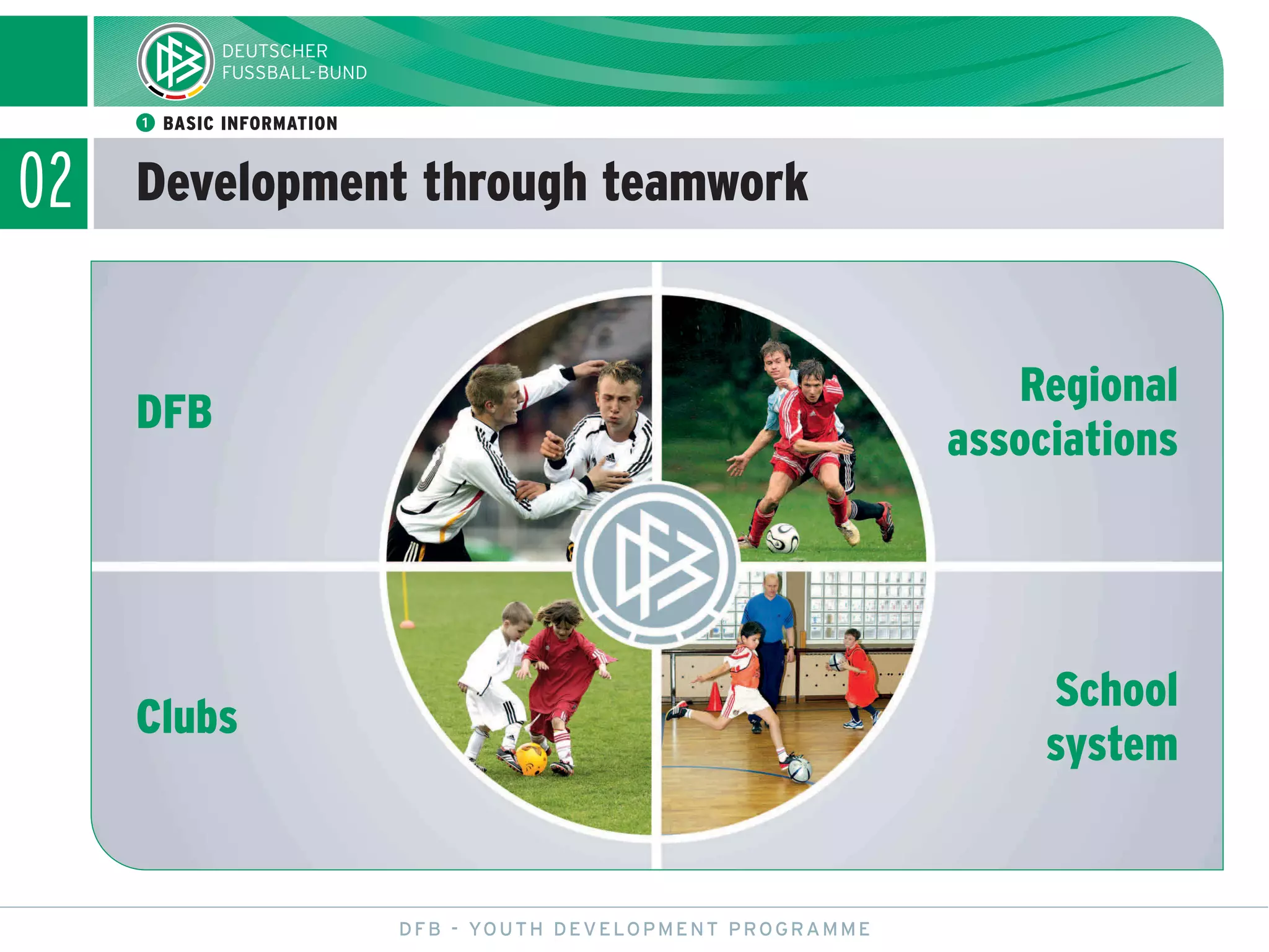 DFB Youth Development Program | PDF