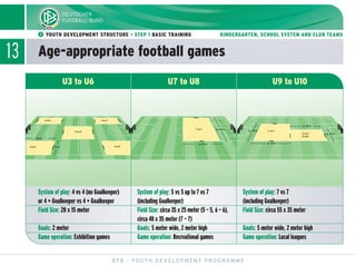 DFB Youth Development Program | PDF