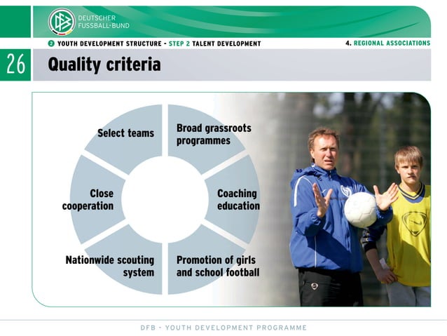 DFB Youth Development Program | PDF