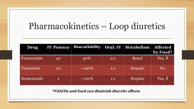Final Draft Diuretics Presentation