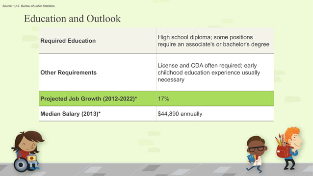 2015-03-02 Childcare Director Roles | PPTX | Daycare and Pre-School ...