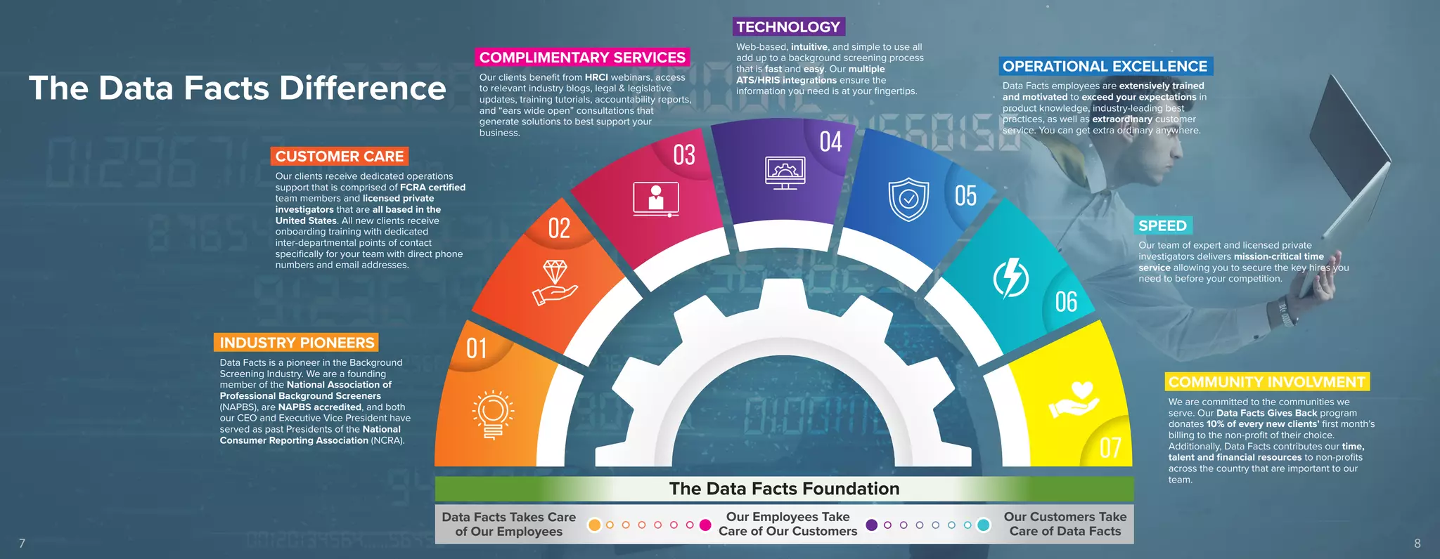 Df background screening brochure | PDF