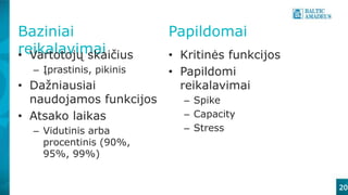 BA Performance Testing | PPT