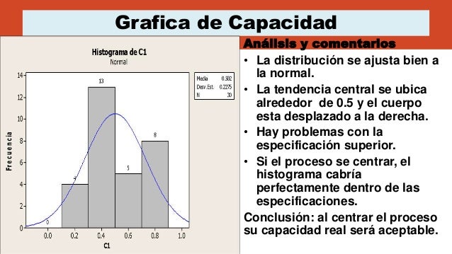 Análisis de la capacidad de un proceso