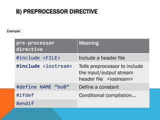 POLITEKNIK MALAYSIA | PDF
