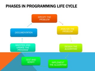 POLITEKNIK MALAYSIA | PDF