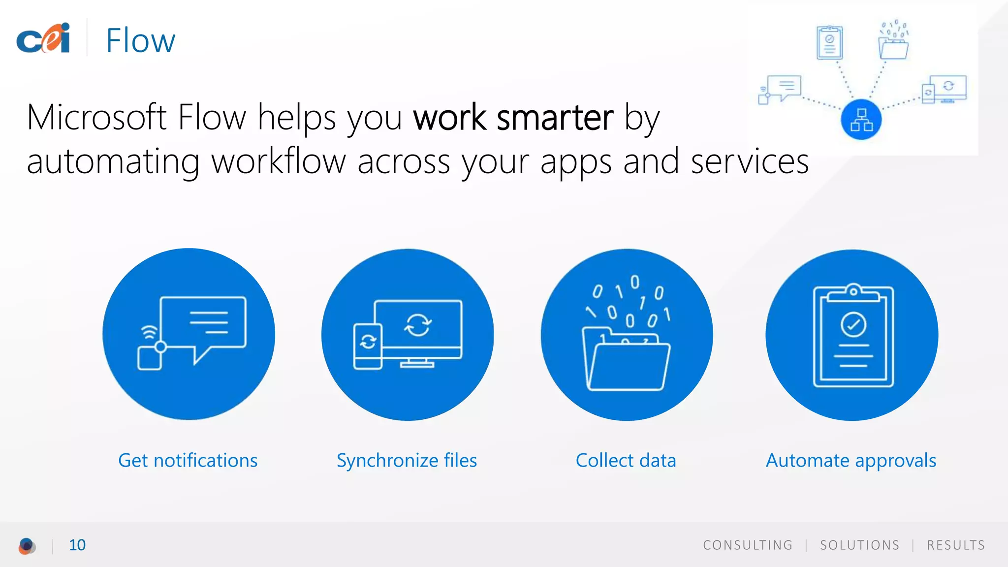 SharePoint, PowerApps, Flow and Azure Functions - What Does It All Mean ...