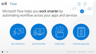 SharePoint, PowerApps, Flow and Azure Functions - What Does It All Mean ...