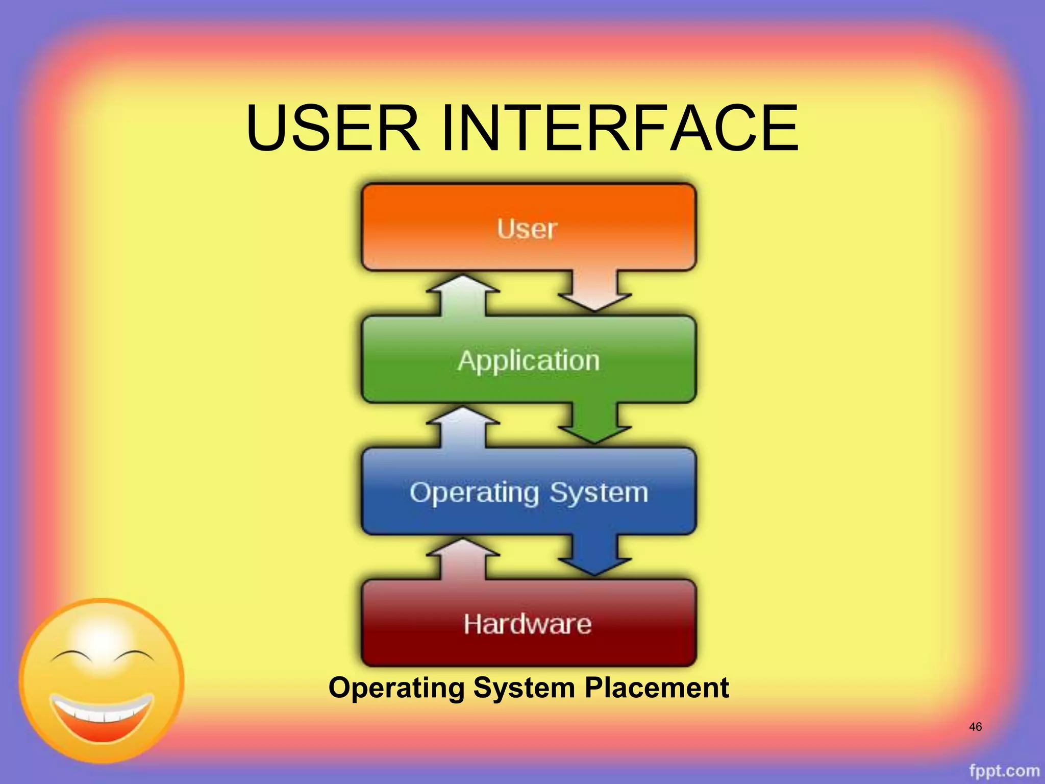 chapter 1 introduction to operating system | PPTX | Operating Systems ...