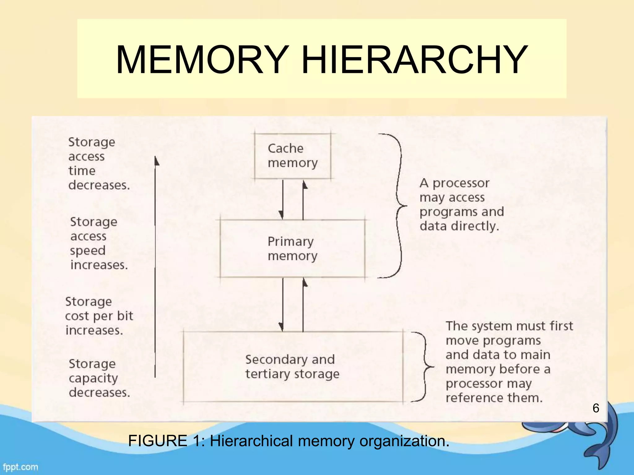 chapter 2 memory and process management | PPTX