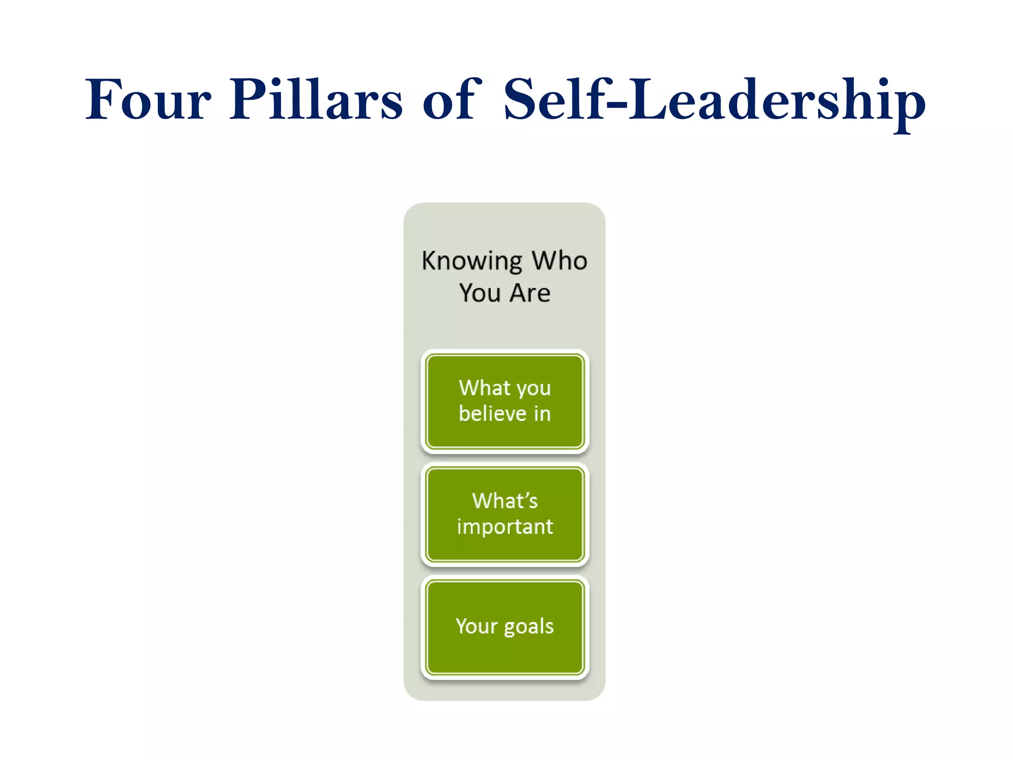 SELF LEADERSHIP | PPT