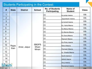 Dfc dhani minan,11 12 | PPT