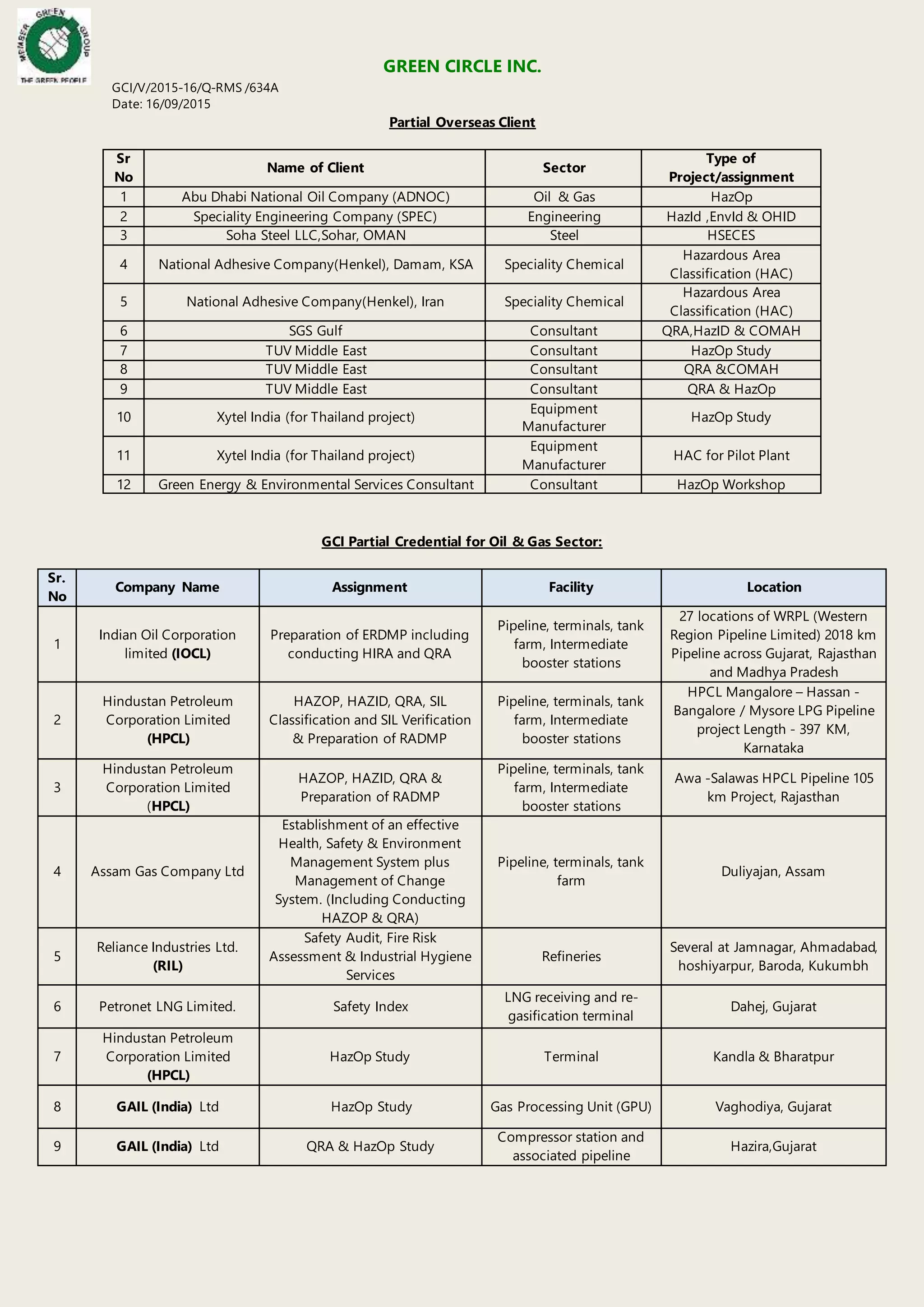 Client list (1) | DOCX | Business | Business and Finance