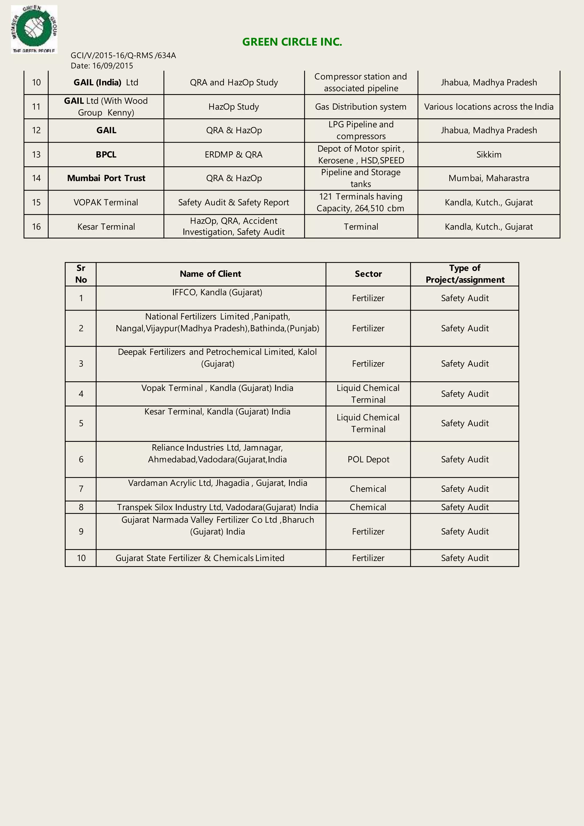 Client list (1) | DOCX | Business | Business and Finance