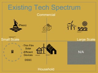 DSSC - Presentation ENME 619-2 | PPT