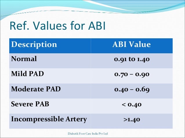 Product Presentation of Diabetik Foot Care India Pvt Ltd