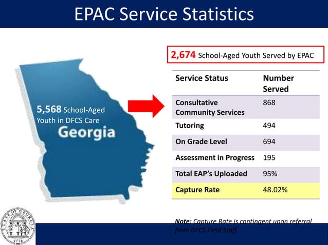 GA DFCS Community Programs Unit | PPT