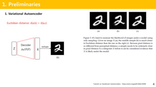 Deep Feature Consistent VAE | PPT