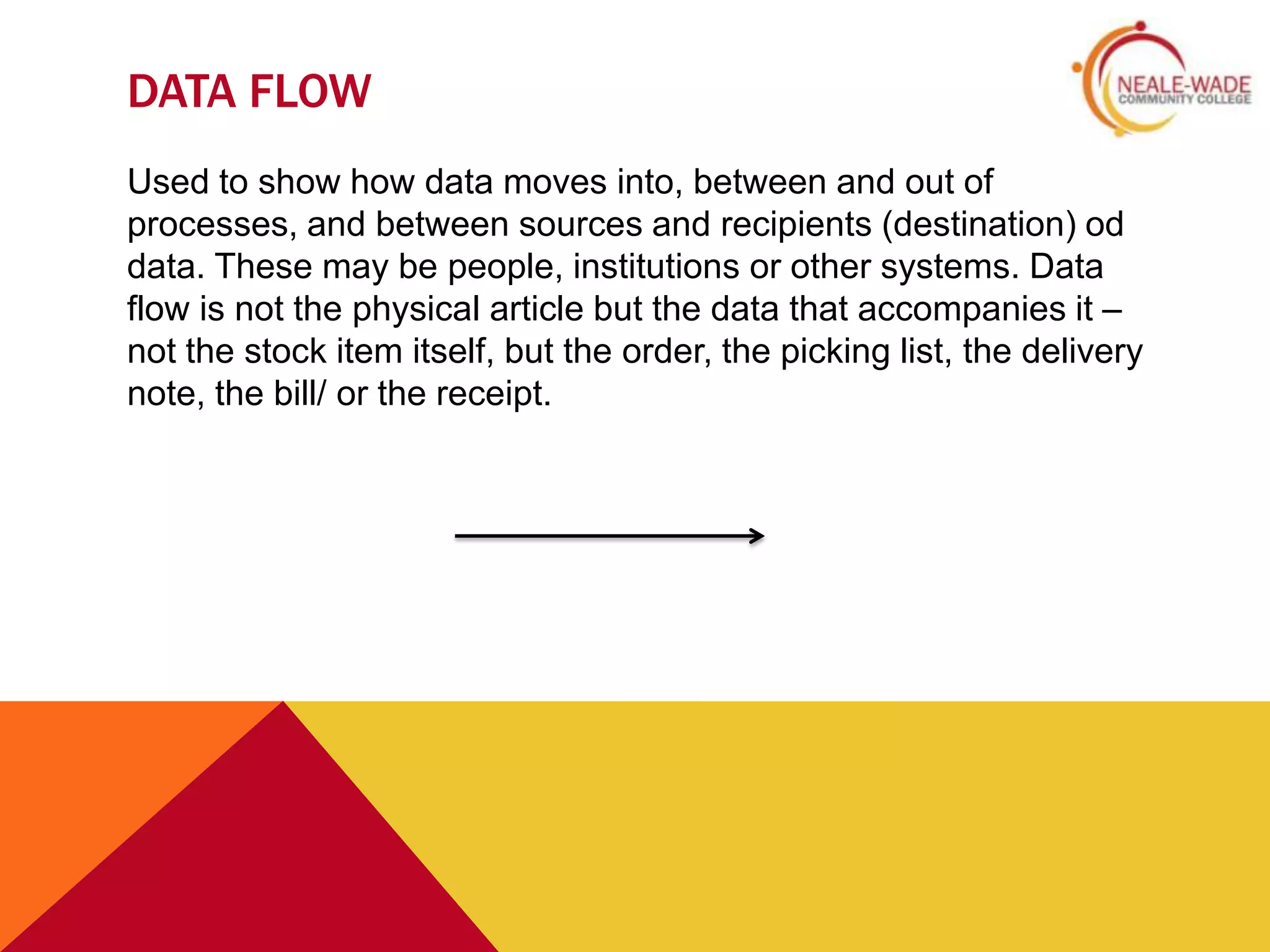 Data Flow Diagrams | PPTX