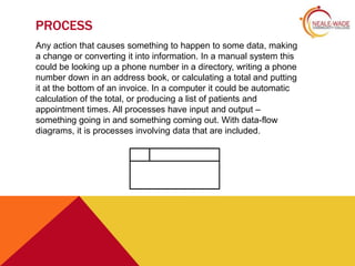 Data Flow Diagrams | PPTX