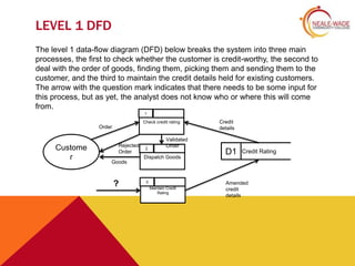 Data Flow Diagrams | PPTX