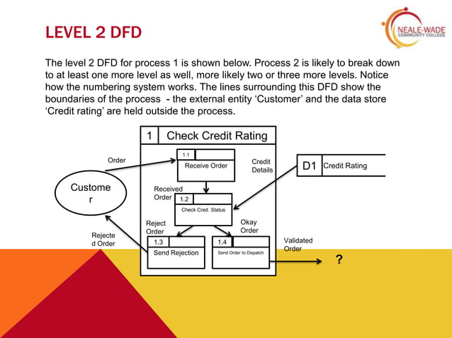 Data Flow Diagrams | PPTX