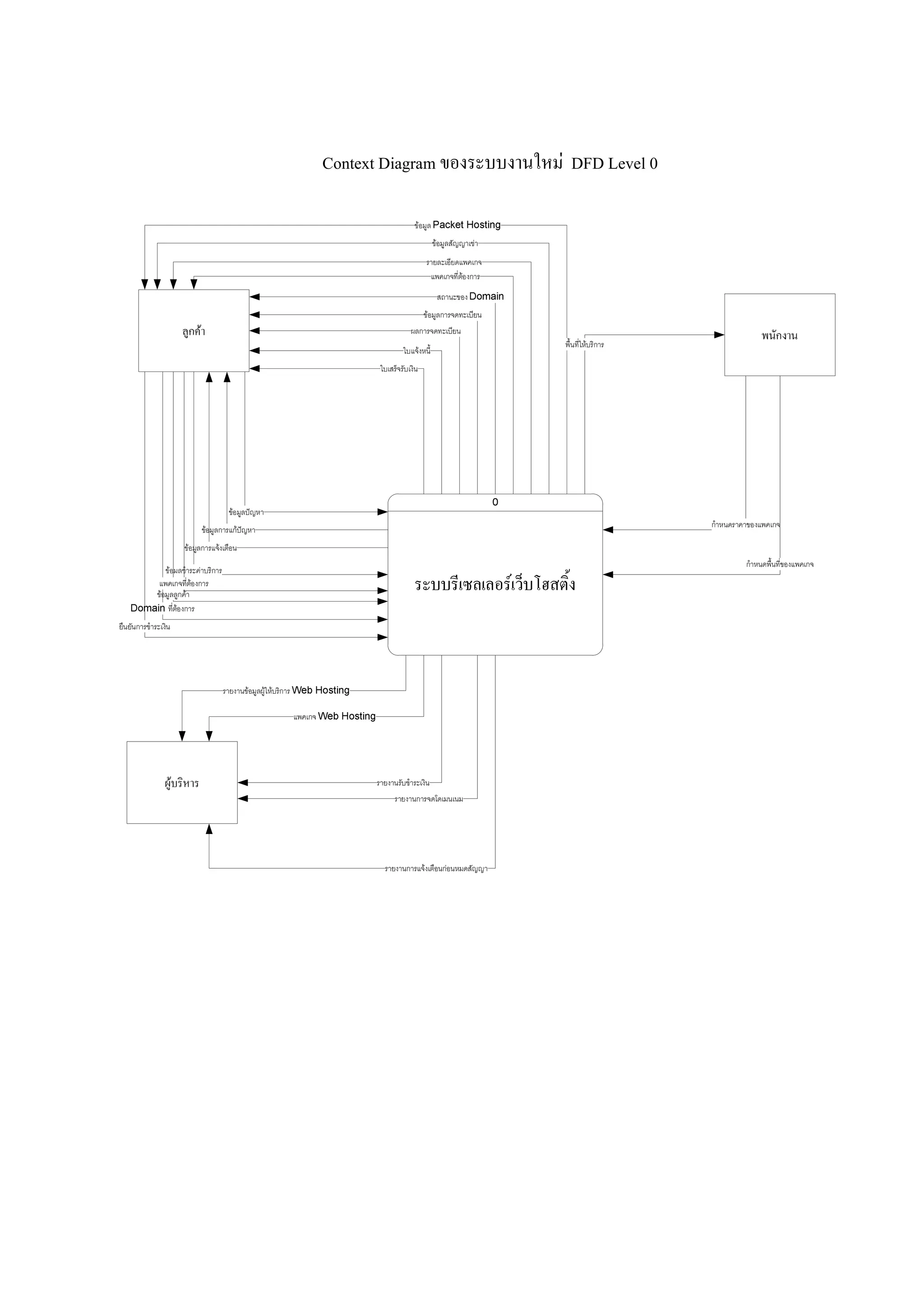 ตัวอย่าง DFD level 1 | PDF