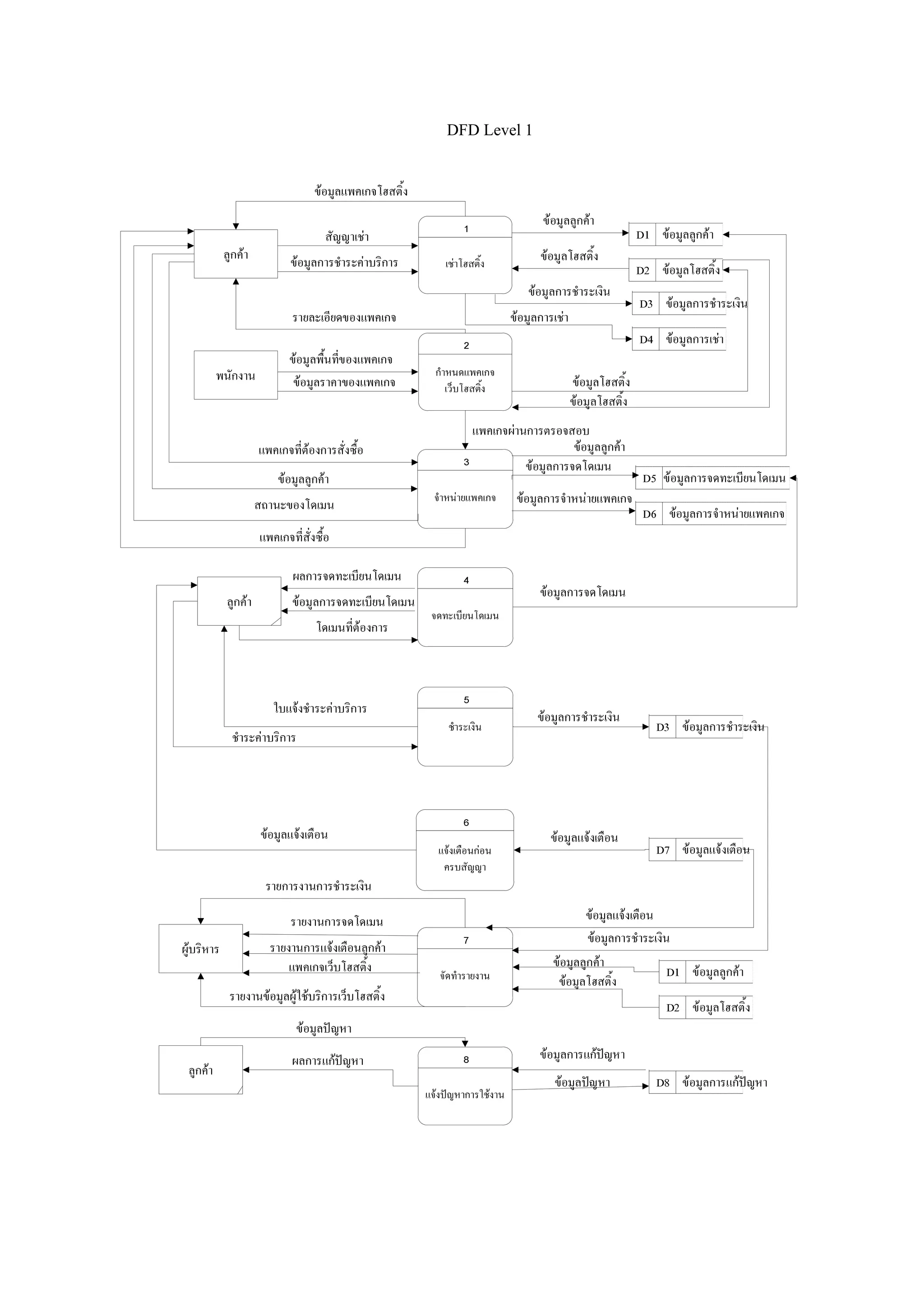 ตัวอย่าง DFD level 1 | PDF