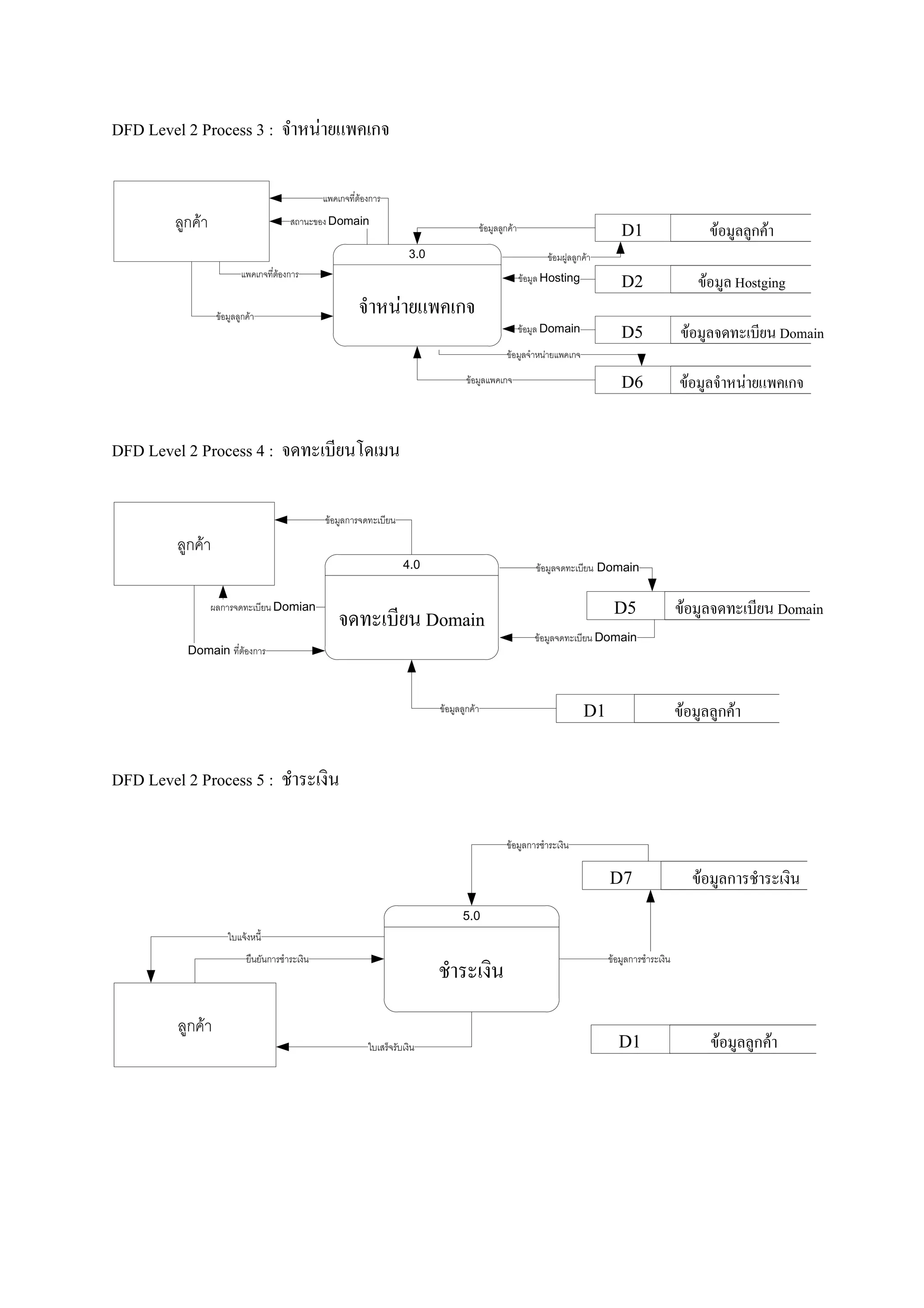 ตัวอย่าง DFD level 1 | PDF