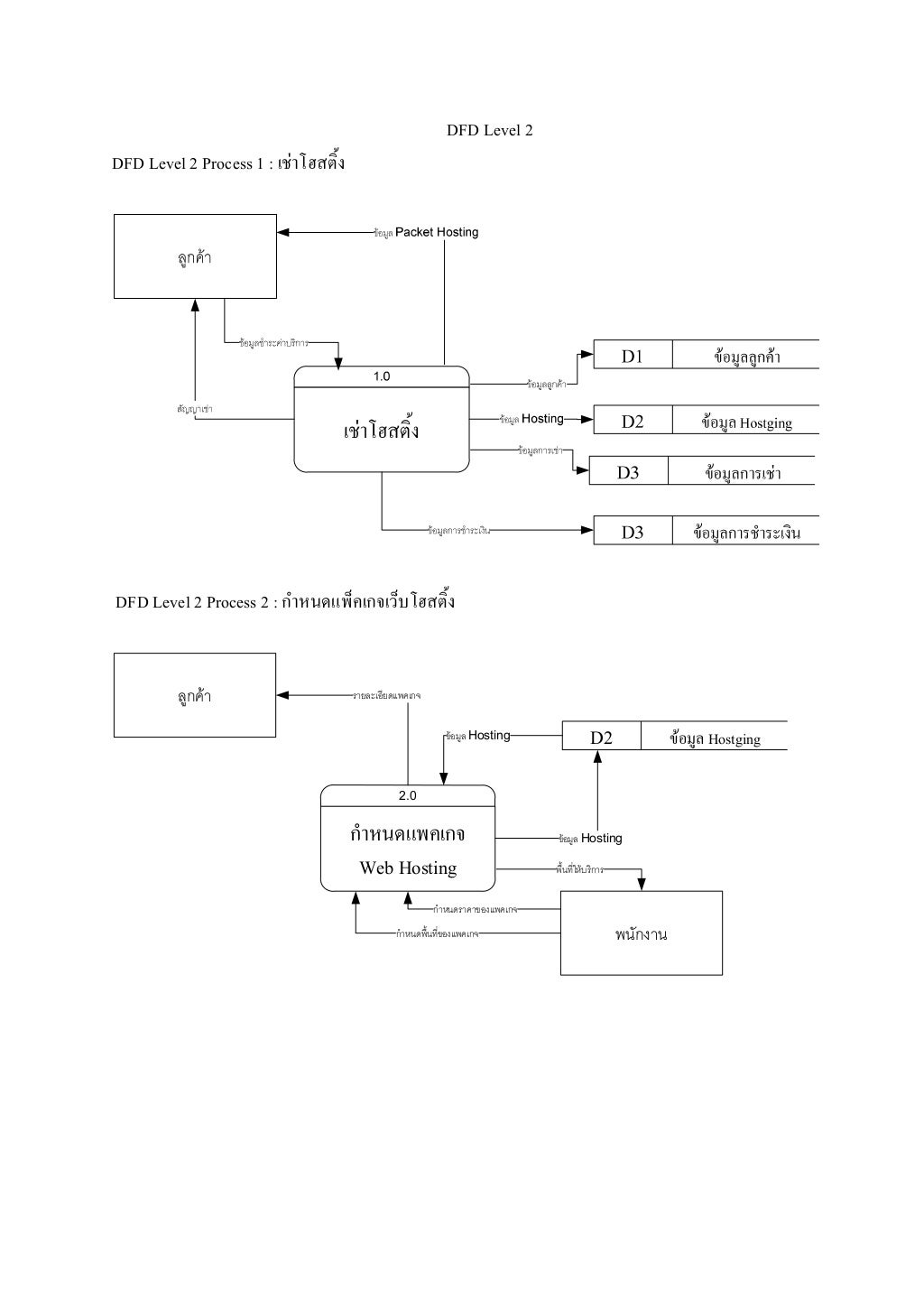 ตัวอย่าง DFD level 1