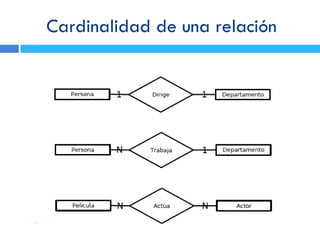 Diagrama de Flujo de Datos | PDF