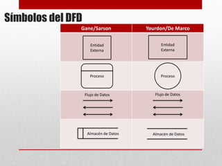 Diagramas de Flujos de Datos | PDF