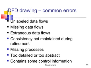 Data Flow Diagram and USe Case Diagram | PPT