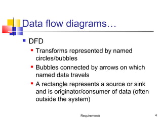 Data Flow Diagram and USe Case Diagram | PPT