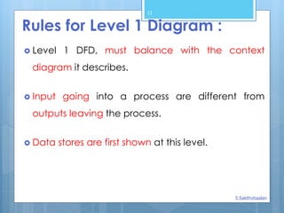 Data Flow Diagram_DFD | PPTX