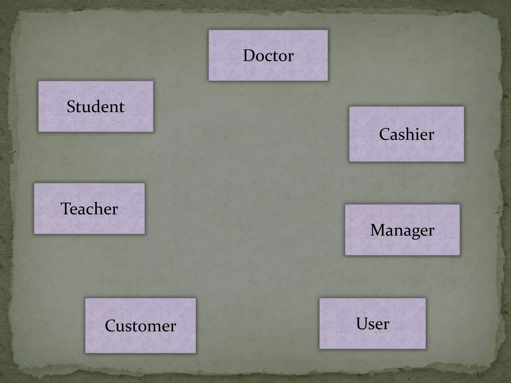 Data Flow Diagram | PPT