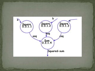 Data Flow Diagram | PPT