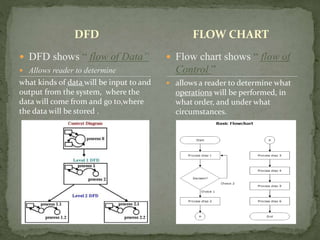 Data Flow Diagram | PPT