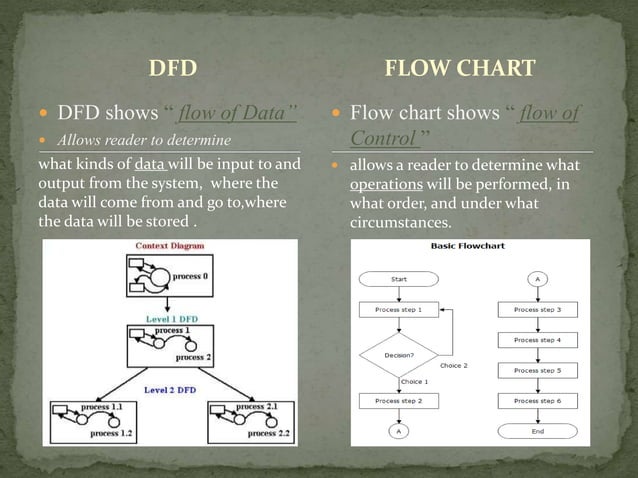Data Flow Diagram | PPT