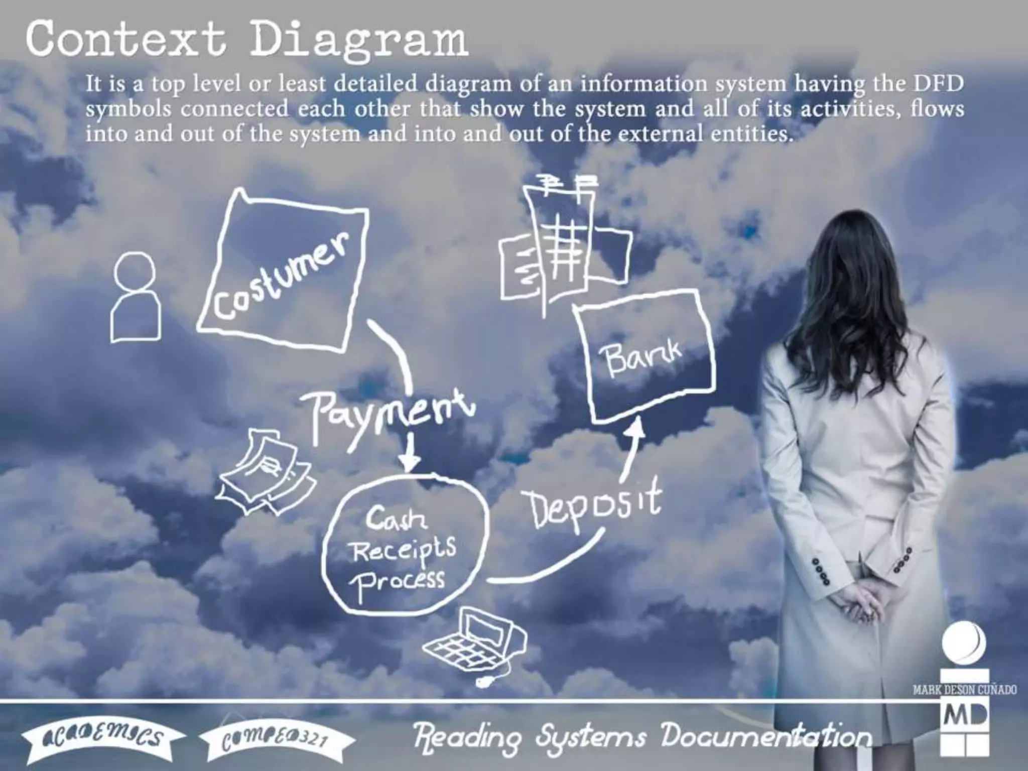 Data Flow Diagram | PPTX