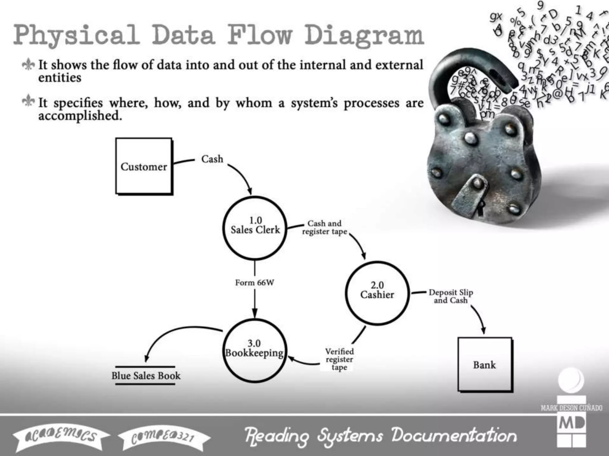 Data Flow Diagram | PPTX
