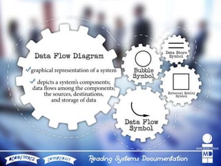 Data Flow Diagram | PPTX