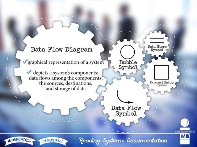 Data Flow Diagram | PPT