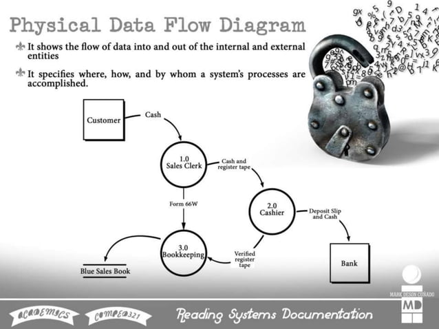Data Flow Diagram | PPTX